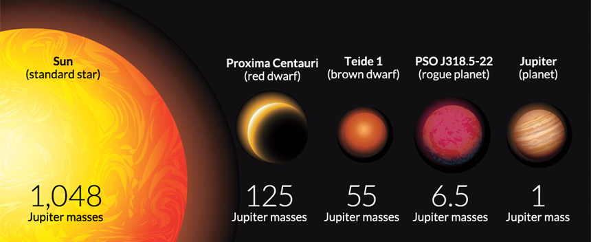 In the Late-2020s a microlensing survey could tell if Rogue planets are ...
