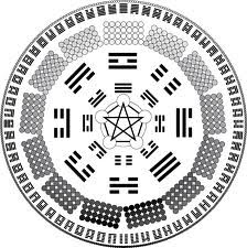 I Ching - O Livro das Mutações: FU HSI - O Imperador Mítico da China