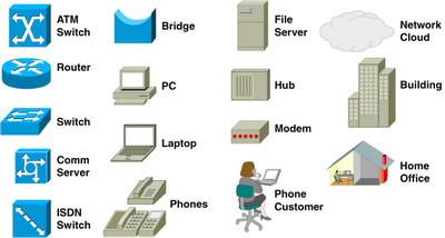 Save work: สัญลักษณ์ที่ใช้แทนอุปกรณ์ cisco devices icon