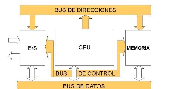 Buses del Sistema