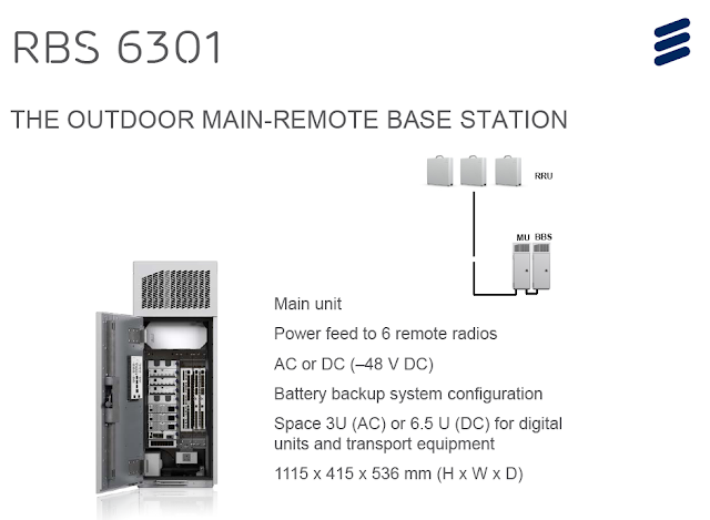 ›List the various RBS 6000 cabinets