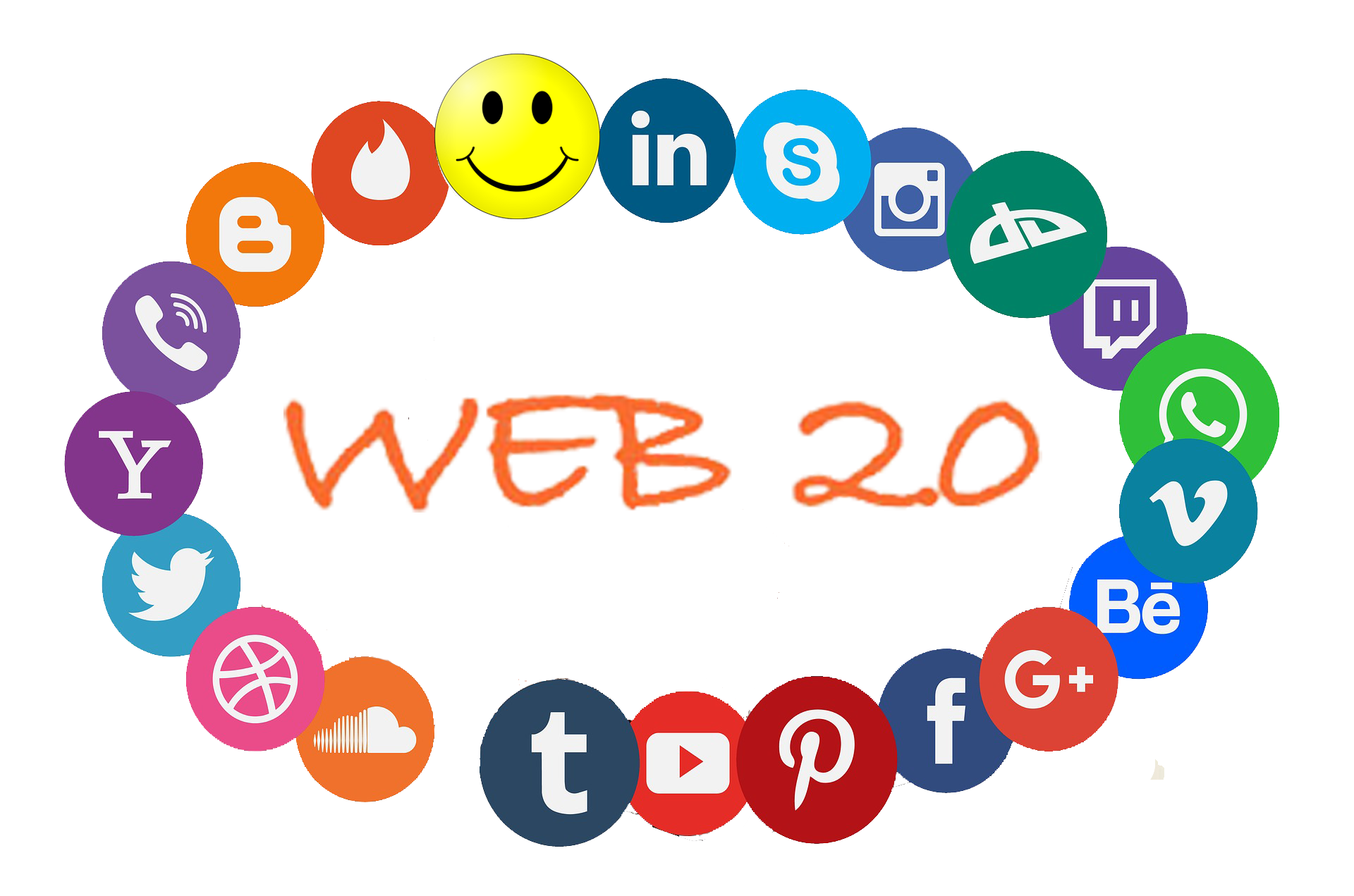 web2.0: CARACTERÍSTICAS DE LA WEB 2.0
