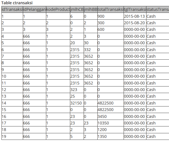Tutorial Mysql Inner Join Syntax Kode Ajaib