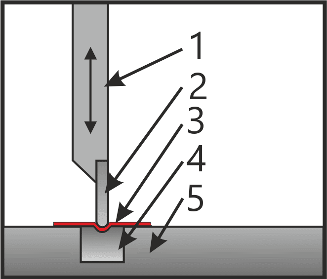 PAPERFOX - cutting, punching, folding: Creasing, scoring, folding ...