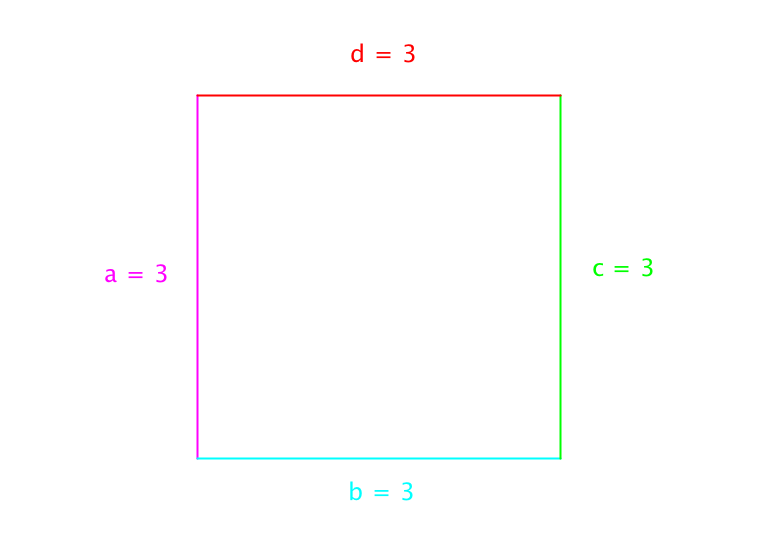 Matematikkens grundsten: Grundlæggende matematik