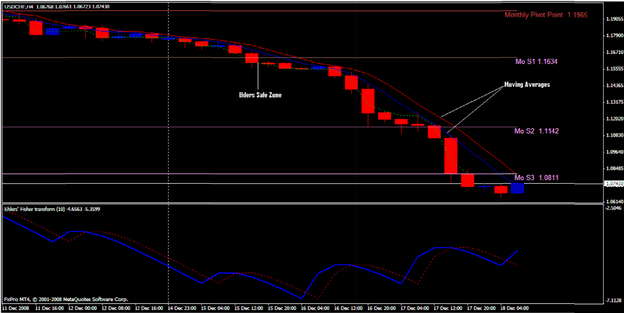 Trend‐Compass System