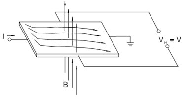 Sensor Efek Hall ~ WAROENG ALAM