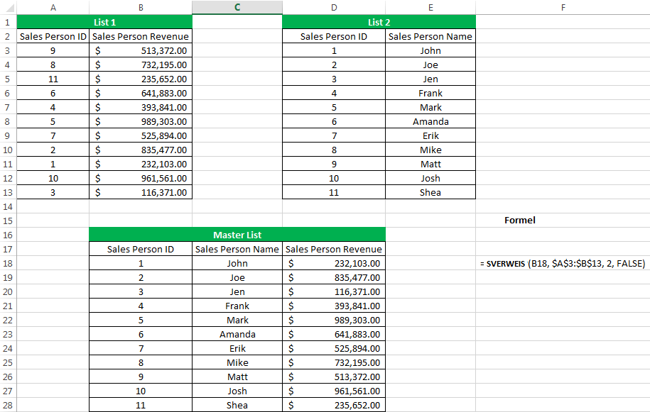 Lernen Excel Formeln: Wie Excel SVERWEIS verwenden