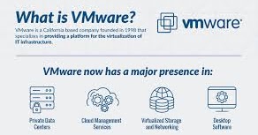 What is VMware?
