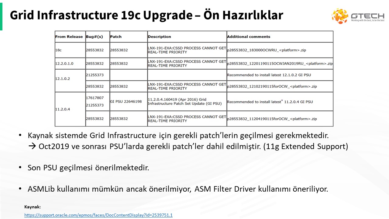 Erman Arslans Oracle Blog Rdbms 19c Upgrade Webinar A Presentation With Almost All The