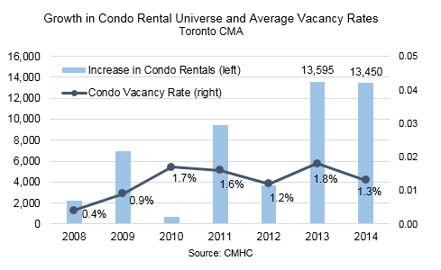 Urbanation - Toronto Condominium News