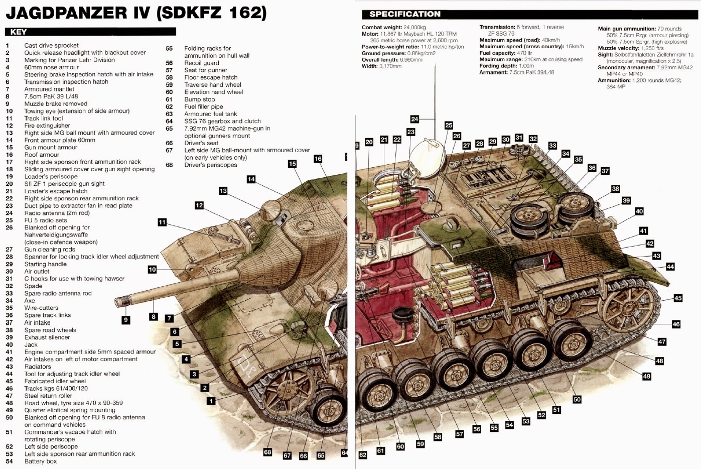 Panzer IV - the Workhorse: Jagdpanzer IV Cutaway