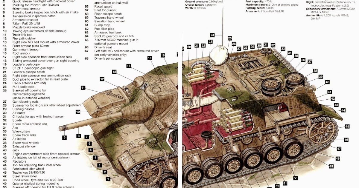 Panzer IV - the Workhorse: Jagdpanzer IV Cutaway