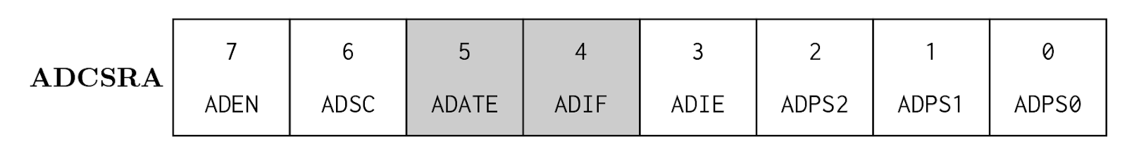 Reefwing Robotics: Programming the ATmega328P ADC Registers