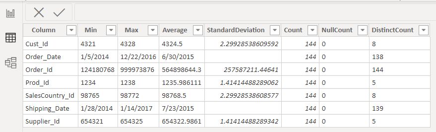 How to do Data Profiling and display Summary Statistics of a Table in ...