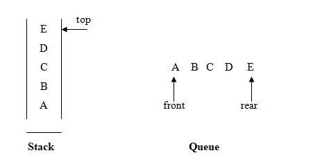 programmingcrackers: Data Structures concepts using C++
