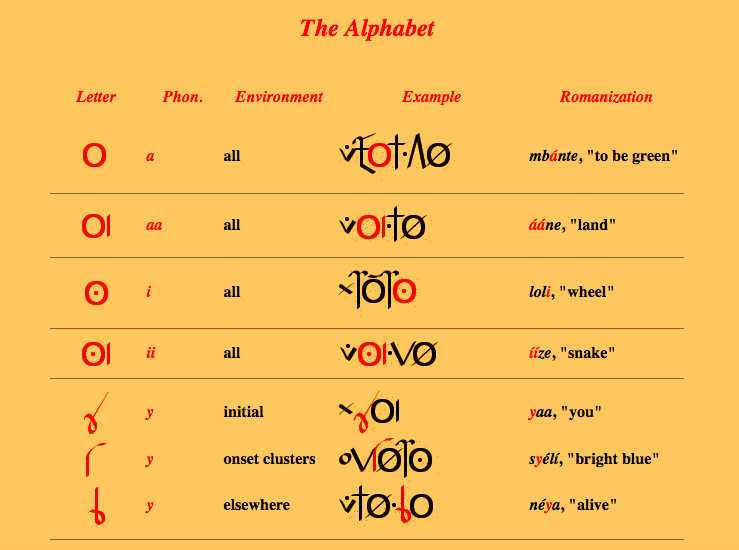 perfect for roquefort cheese: conlang