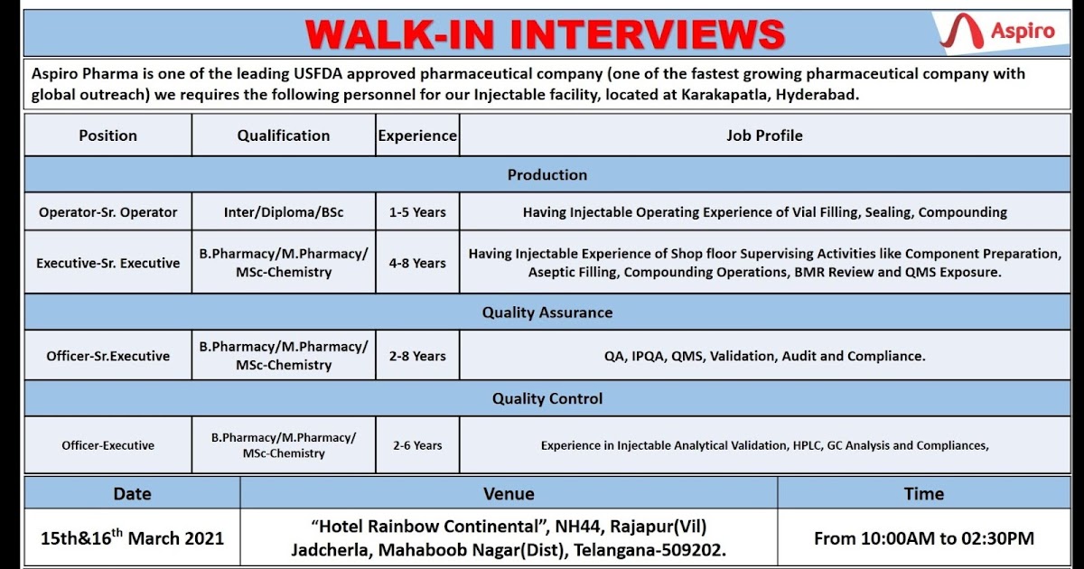 JOB ALERTS HUB: Aspiro Pharma Limited - Walk-In Interviews for Production / Quality Assurance ...