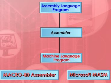 TRANSLATOR ~ ICT SPM - Blog Cikgu Hisham