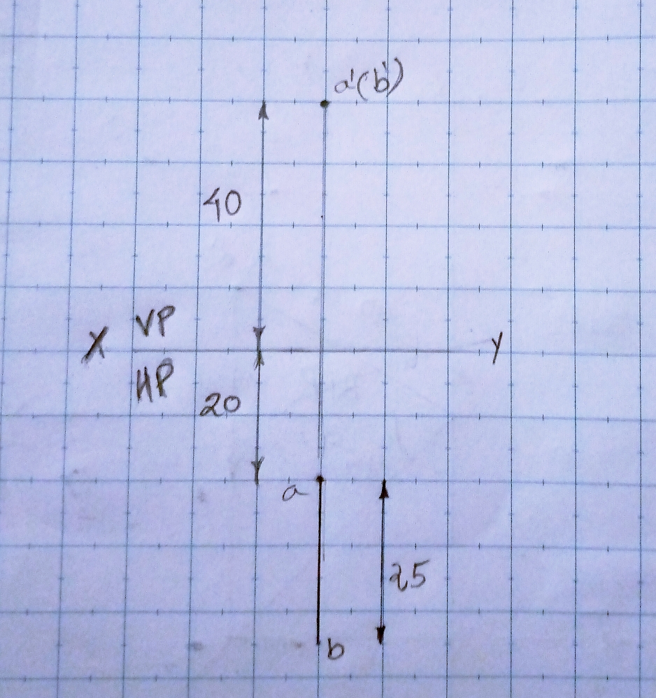 Projection of Straight lines | projection of lines in engineering ...