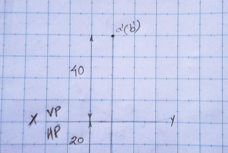 Projection of Straight lines | projection of lines in engineering ...