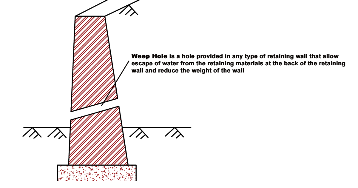 Weep hole (Retaining wall )