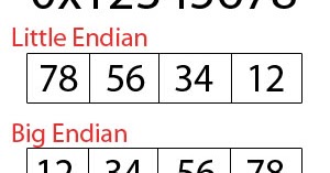 Little Endian VS Big Endian