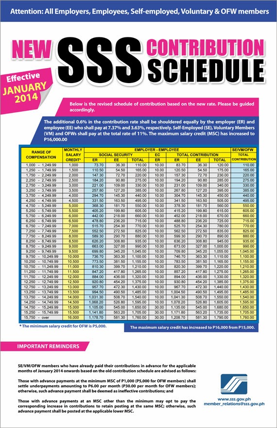 HOW TO CLAIM SSS BENEFITS (PHILIPPINES) - DEATH BENEFICIARY: The New ...
