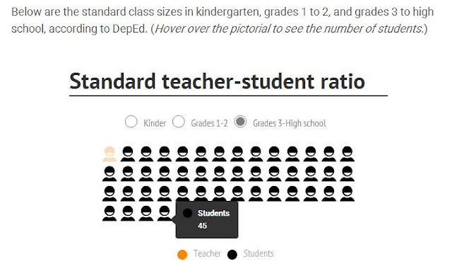 Class Size and Learning Time