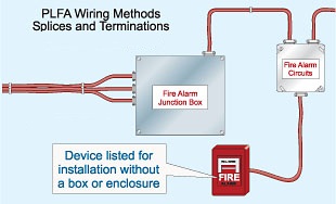 Arindam Bhadra Fire Safety : Fire alarm installation practices and ...
