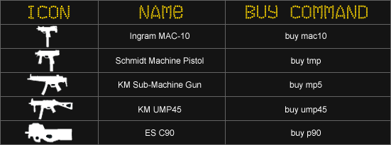 Counter-Strike: Source Tips and Tutorials: How to Bind Commands in ...