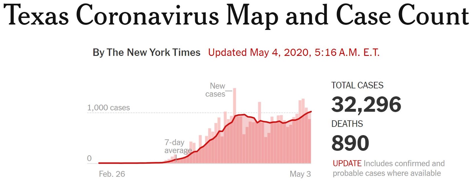 EL RRUN RRUN: TEXAS CURVE NO LONGER FLAT...AND COUNTING