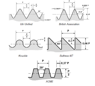 Blog seputar teknik mesin: Jenis-Jenis Ulir Dan Fungsinya