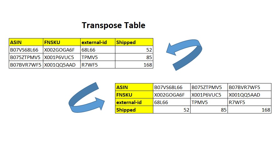 Advance Power BI DAX Learn At Home with Gulshan: 2020