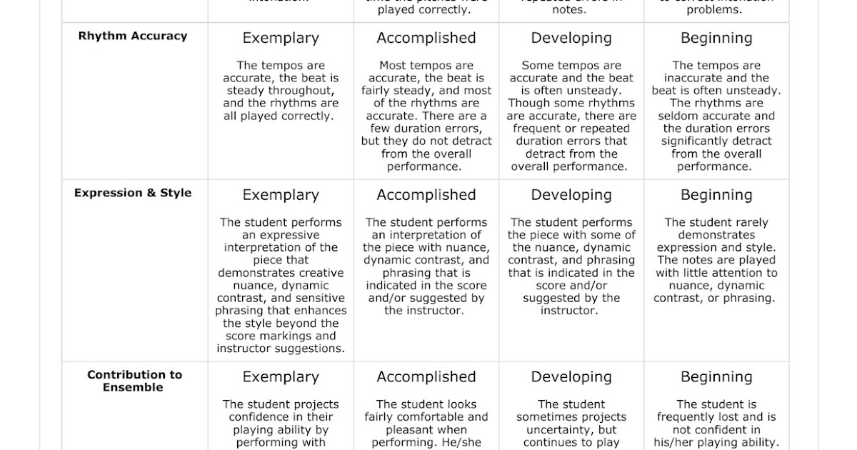 Lynnea Gibbs: Music Teaching Portfolio : Performance Assessment Rubrics