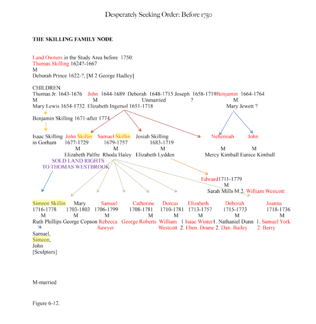 English 18th Century Portrait Sculpture: The Skillin Family of Carvers ...