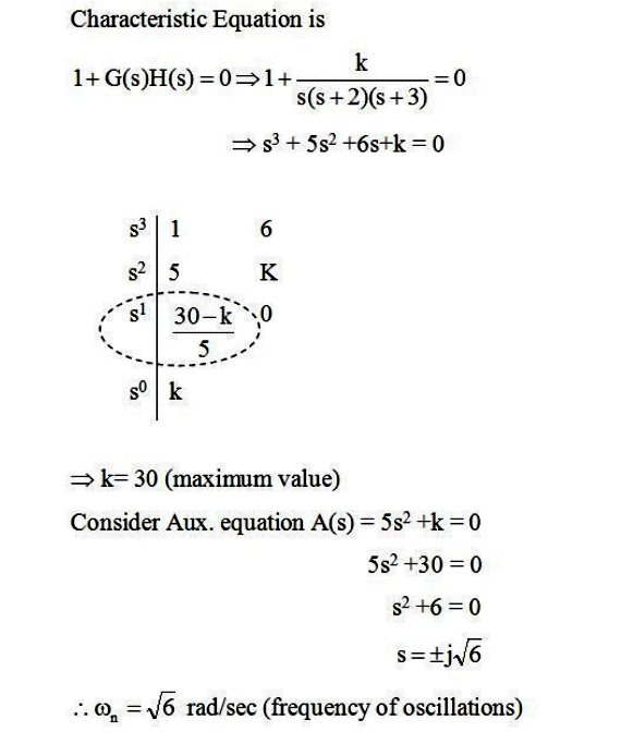 Control System GATE 2022 Routh Hurwitz Satbility Practice problem | Root Locus Control system