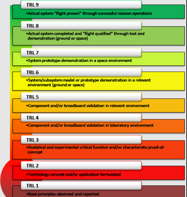 Design Principle #4 for 84% Innovation Adoption – Technology Readiness ...