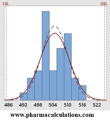 Process Capability (Cp, Cpk) & Process Performance (Pp, Ppk) - Pharma ...