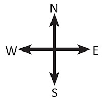 Scales and Directions