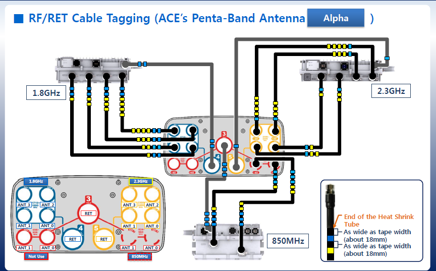 Reliance Jio Telecom: Reliance Jio Cable Connnection for Antennas
