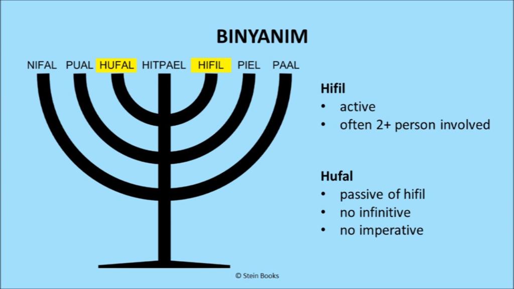 Learn Hebrew Together: NO SHORTCUTS TO LEARNING A LANGUAGE Learn Hebrew Together: NO SHORTCUTS TO LEARNING A LANGUAGE