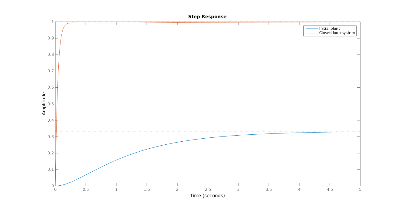 MATLAB: Root Locus | Daily Life of Engineering Student MATLAB: Root Locus | Daily Life of Engineering Student