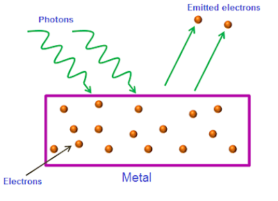 Photoelectric Effect
