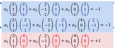 Support Vector Machine(SVM) in Machine Learning - New Technology