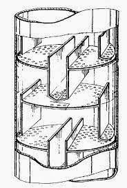 Chemical engineering's Knowledge : Functions of Tray In Distillation Column