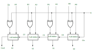 alex9ufo 聰明人求知心切: 4 bit adder/subtractor verilog