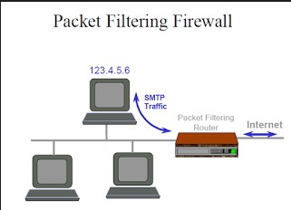 Apa aja sih Jenis-Jenis Firewall??