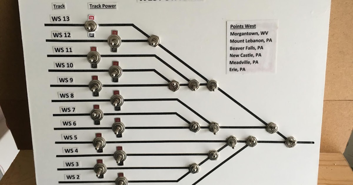 Chesapeake, Wheeling and Erie Railroad: Push-button Finale