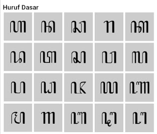 Aksara Jawa lengkap